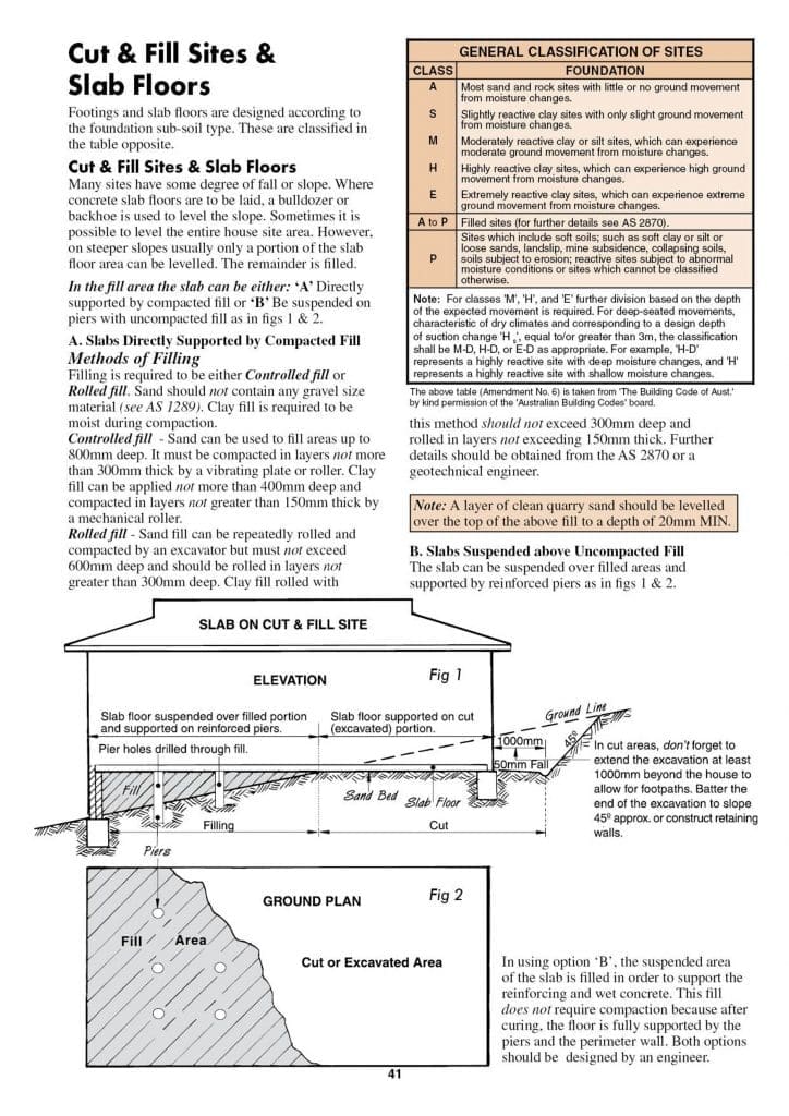Australian House Building Manual Step by Step 9th UPDATED Edition Allan ...